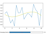 Things We Can Do With Matplotlib Slider In Python Python Pool