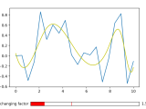 Things We Can Do With Matplotlib Slider In Python Python Pool