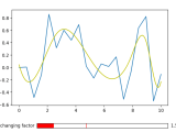 Things We Can Do With Matplotlib Slider In Python Python Pool