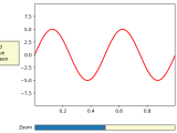 Things We Can Do With Matplotlib Slider In Python Python Pool