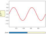Things We Can Do With Matplotlib Slider In Python Python Pool
