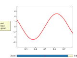 Things We Can Do With Matplotlib Slider In Python Python Pool