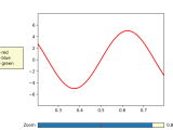 Things We Can Do With Matplotlib Slider In Python Python Pool