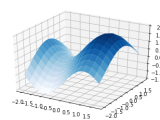 Matplotlib Gca In Python Explained With Examples Python Pool