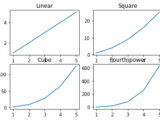 Matplotlib Subplot Spacing 4 Different Approaches Python Pool