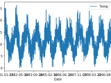 Cracking The Python Autocorrelation Code Python Pool