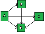 The Insider S Guide To A Algorithm In Python Python Pool