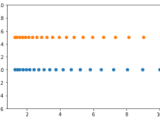 How To Start Using Numpy Logspace Method In Python Python Pool