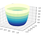 Demonstrating Matplotlib Pyplot Polar Function Python Pool