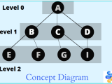 How To Implement Breadth First Search Bfs Using Python Python Pool