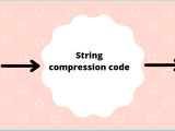 Achieving String Compression In Python Python Pool