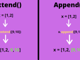 Differentiating Append Vs Extend Method In Python Python Pool