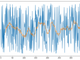 Moving Average Python Tool For Time Series Data Python Pool