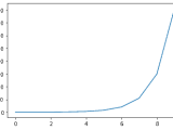 Python E Constant Use Math E In The Best Way Python Pool