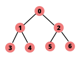 Traverse Trees Using Level Order Traversal In Python Python Pool