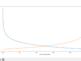 Softmax Function Using Numpy In Python Python Pool