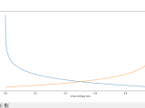 Softmax Function Using Numpy In Python Python Pool