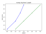 Numpy Log Base 2 How To Implement Numpy Log2 Python Pool