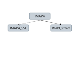 Everything About Python Imap Imaplib Module Python Pool
