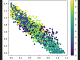 Feature Reduction In Machine Learning Pythonprog
