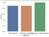 Hyperparameter Tuning For Machine Learning With Python Examples