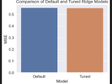 Hyperparameter Tuning For Machine Learning With Python Examples