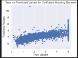 Hyperparameter Tuning For Machine Learning With Python Examples