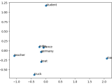 Word Embeddings In Nlp With Python Examples Pythonprog