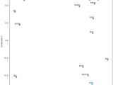 Word Embeddings In Nlp With Python Examples Pythonprog