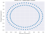 Kernel Transformation In Machine Learning With Python Examples