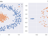 Kernel Transformation In Machine Learning With Python Examples