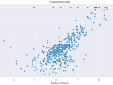 Polynomial Transformation In Machine Learning With Python Example