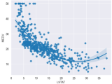 Non Linear Transformation In Machine Learning With Python Examples