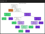 Supervised Learning In Machine Learning With Python Examples Pythonprog