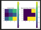 Scikit Learn S Preprocessing Binarize In Python With Examples