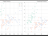 Scikit Learn S Preprocessing Functiontransformer In Python With