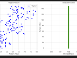 Scikit Learn S Preprocessing Binarizer In Python With Examples