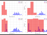 Scikit Learn S Preprocessing Kbinsdiscretizer In Python With Examples