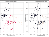 Scikit Learn S Preprocessing Labelbinarizer In Python With Examples
