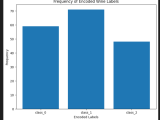 Scikit Learn S Preprocessing Labelencoder In Python With Examples