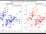 Scikit Learn S Preprocessing Maxabs Scale In Python With Examples