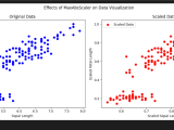 Scikit Learn S Preprocessing Maxabsscaler In Python With Examples