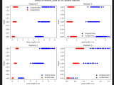 Scikit Learn S Preprocessing Minmax Scale In Python With Examples