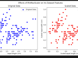 Scikit Learn S Preprocessing Minmaxscaler In Python With Examples
