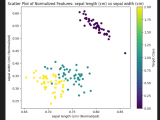 Scikit Learn S Preprocessing Normalize In Python With Examples