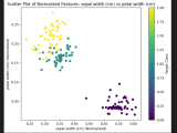 Scikit Learn S Preprocessing Normalize In Python With Examples