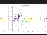 Scikit Learn S Preprocessing Scalers In Python With Examples Pythonprog
