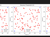 Scikit Learn S Preprocessing Binarizers In Python With Examples