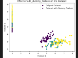 Scikit Learn S Preprocessing Add Dummy Feature In Python With Examples