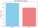 Sentiment Analysis In Nlp Python Examples Pythonprog